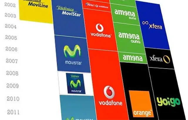 Cómo han evolucionado los logotipos de los grandes operadores móviles ...