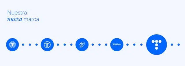 Telefónica cambia su logotipo por una versión del que estrenó en 1984 ...