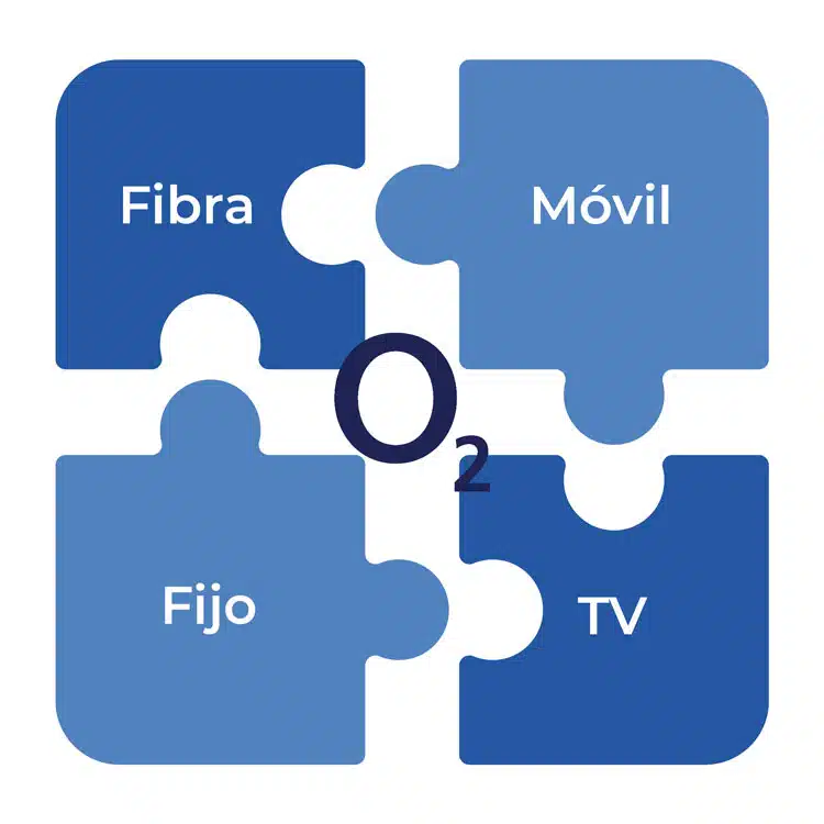 Movistar Plus+, la única pieza que le falta a O2 para completar su puzzle - Movilonia.com